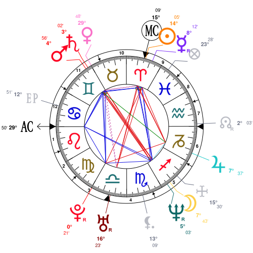 View Jennie Blackpink Zodiac Chart PNG Pici Pics