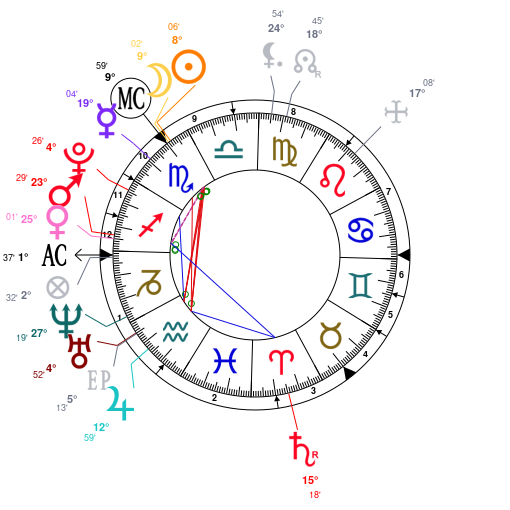 Marcus rashford zodiac sign - JessicaGMendoza.com