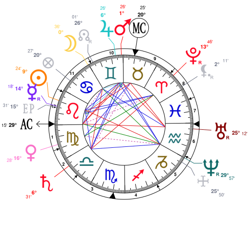 Quintile et Biquintile