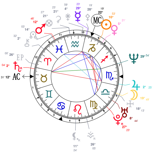Twins and Zodiac? : r/astrology