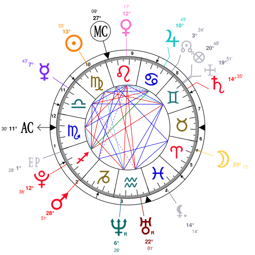 Freya Allan Birth Chart