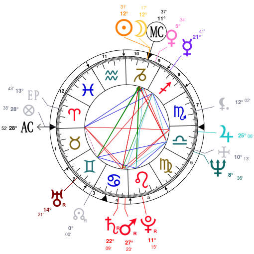 John Paul Jones Symbol