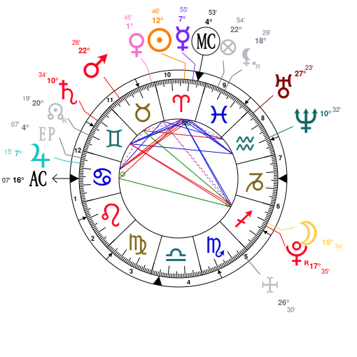 Emma myers zodiac sign - JessicaGMendoza.com