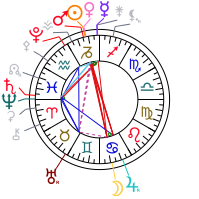 Astrology: Keanu Reeves, date of birth: 1964/09/02, Horoscope ...