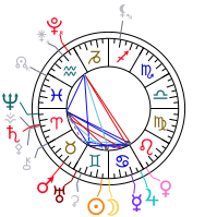 Astrology: Fixed Stars